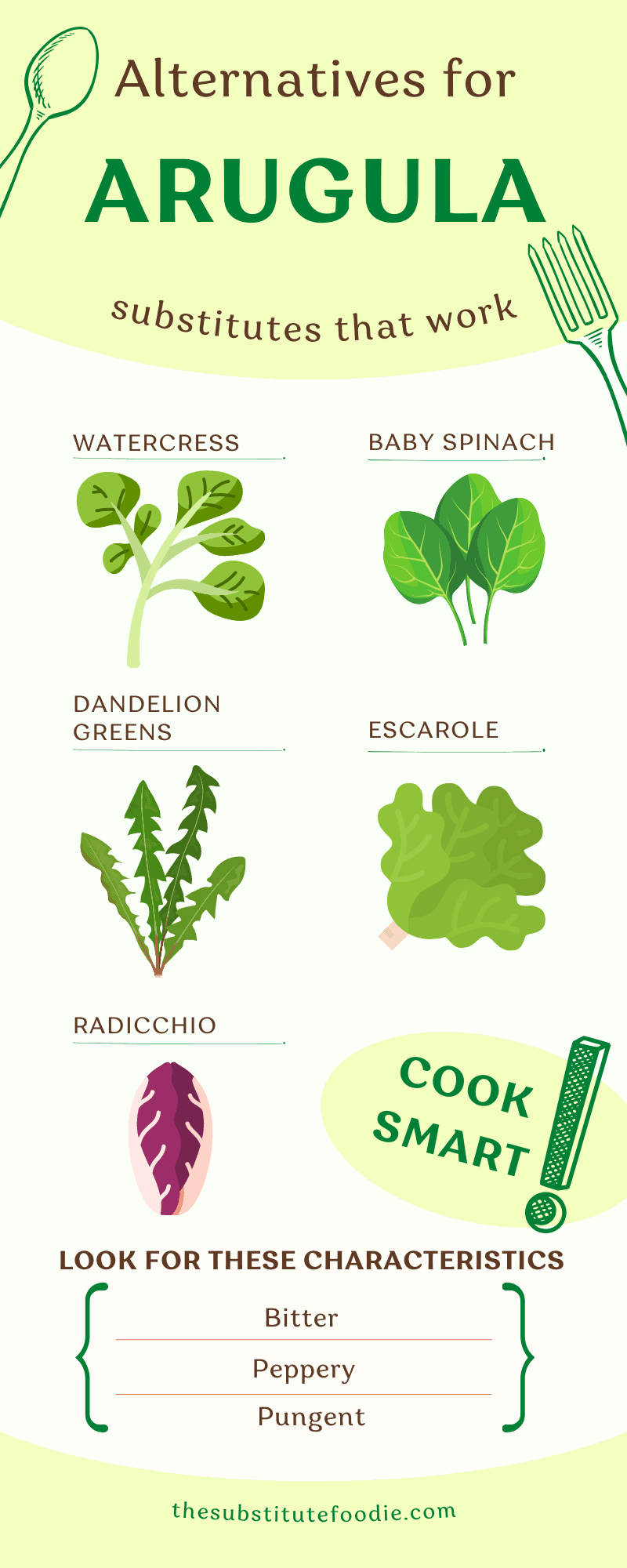 Fantastic Substitutes For Arugula You Can Use | The Olive Branch Nest
